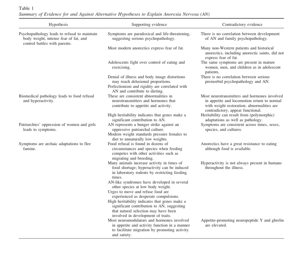 The ‘Control’ Fallacy - Recovery in Retrospect